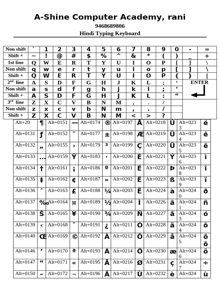 Hindi Typing Paper 2 | PDF
