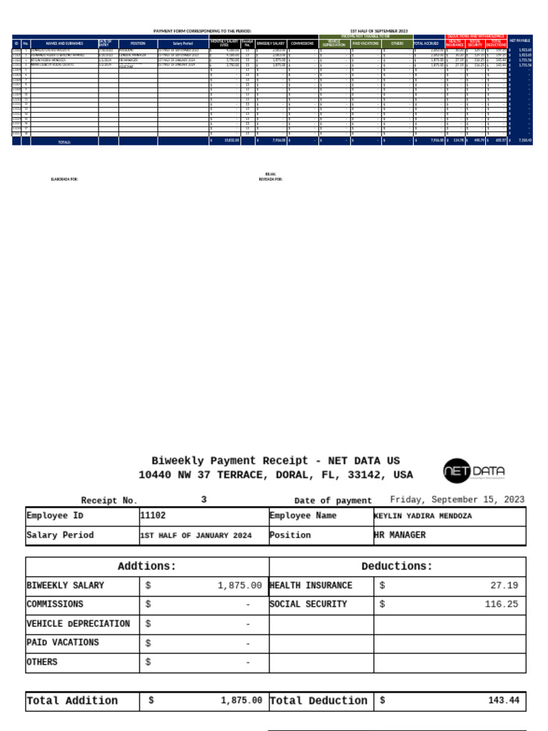 Payroll 1st Half of September-2023 | PDF