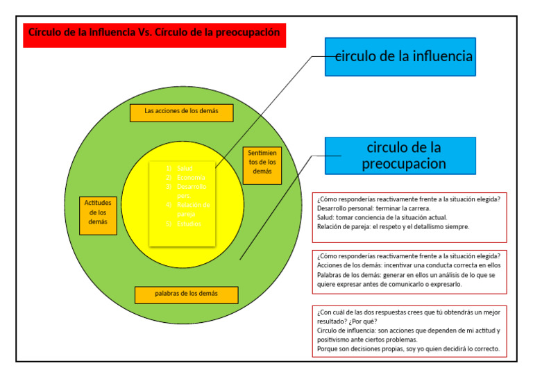 Circulo de Influencias | PDF | Crecimiento personal y profesional