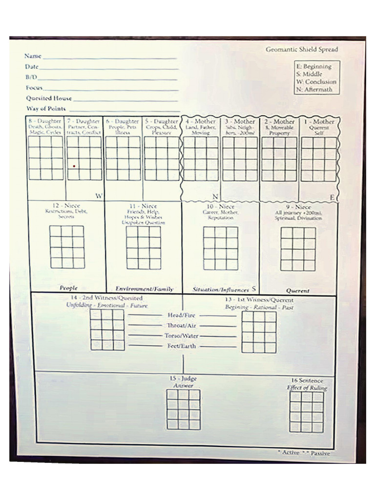 Dice Divination Template | PDF