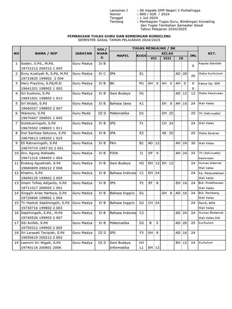 SK Pembagian Tugas KBM 1 Juli 2024 C | PDF