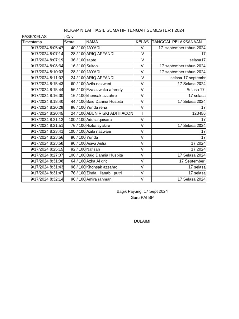 Kelas 5 Soal Sts 1 2024 - 2025 (Jawaban) | PDF