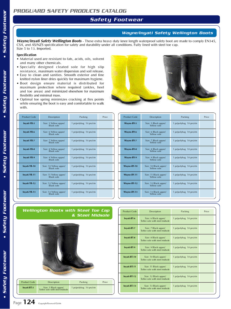Safety Foot Wear | PDF
