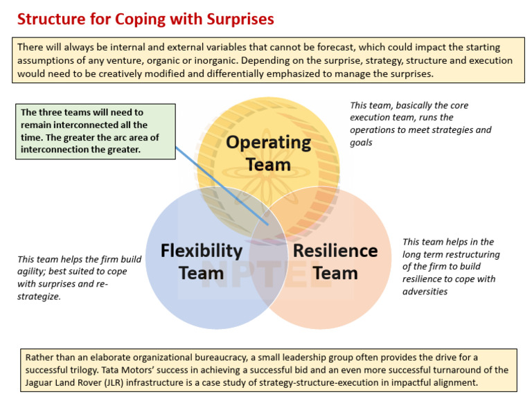 CBR-Leadership-W6-L26 To L30 (1) - 56 | PDF