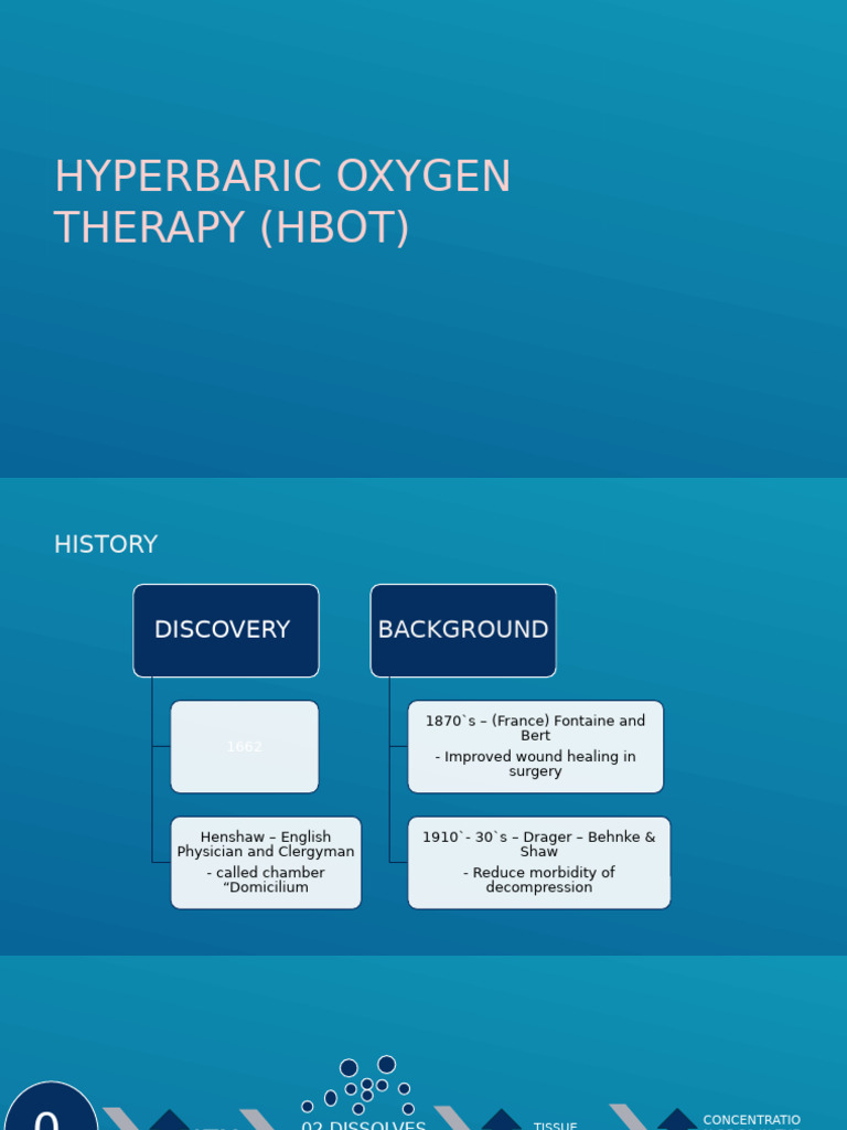Hyperbaric Oxygen Therapy (HBOT) | PDF