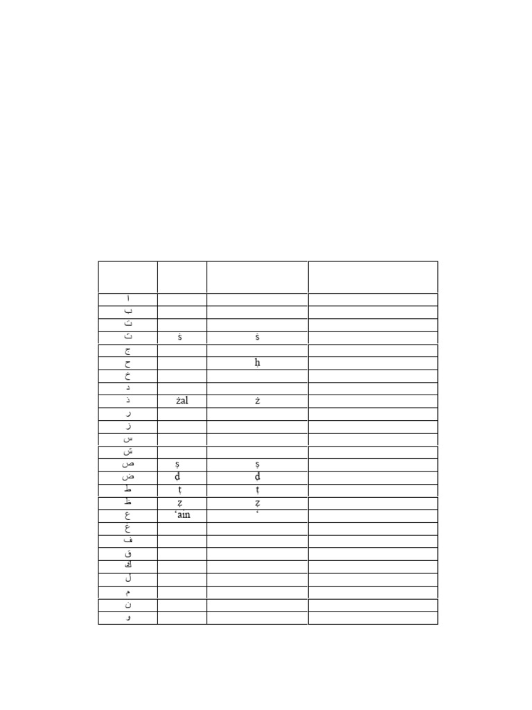 3 Transliterasi | PDF