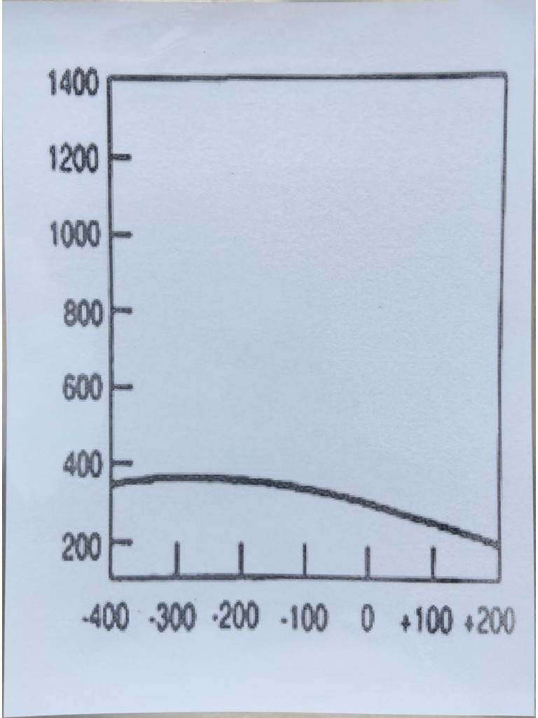 ENT Audiograms Imp | PDF