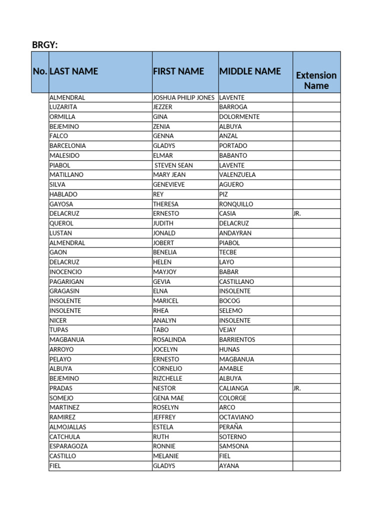 AKAP Masterlist | PDF