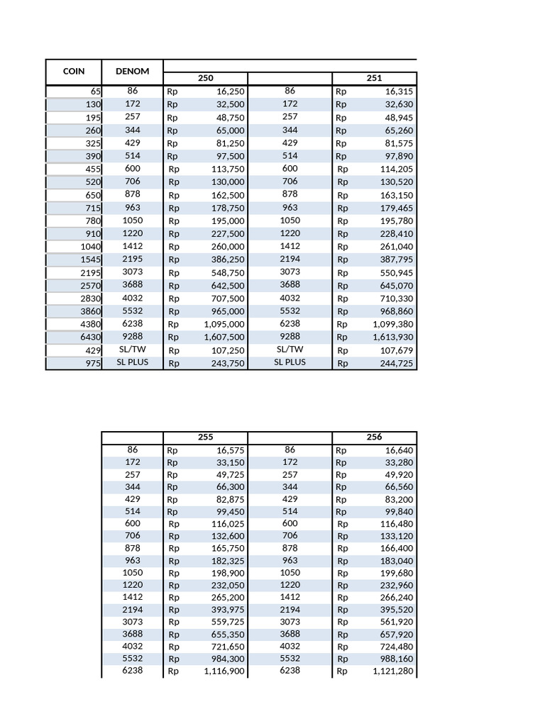 MLBB Smile Coin Rates Overview | PDF | Home & Garden