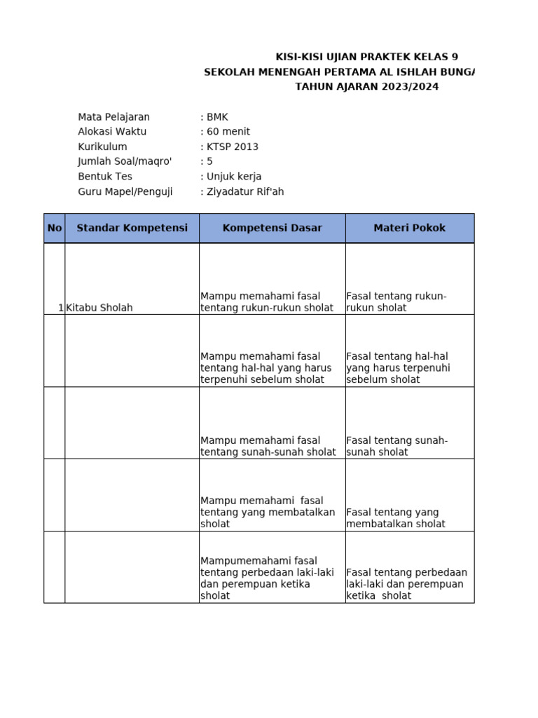 Form Kisi-Kisi Ujian Praktek BMK | PDF