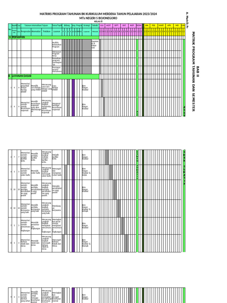 Matrik Program Tahunan BK SMP Kelas 8 Kurmer | PDF