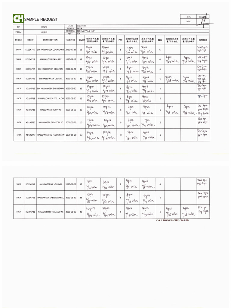 sample request | PDF