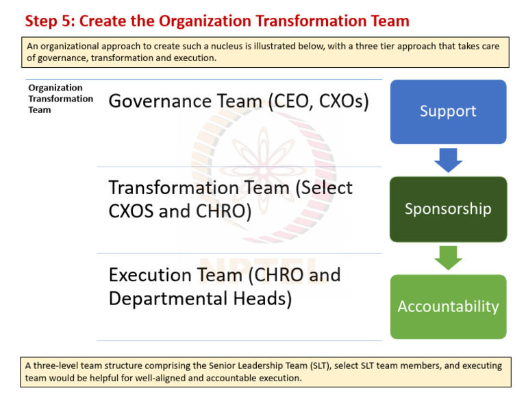 CBR-Leadership-W6-L26 To L30 (1) - 79 | PDF