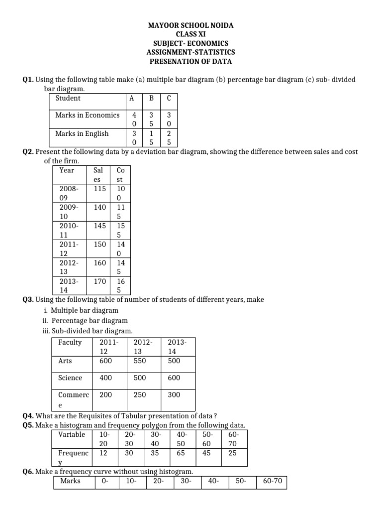 ASSIGNMENT - STATISTICS- PRESENTATION OF DATA | PDF