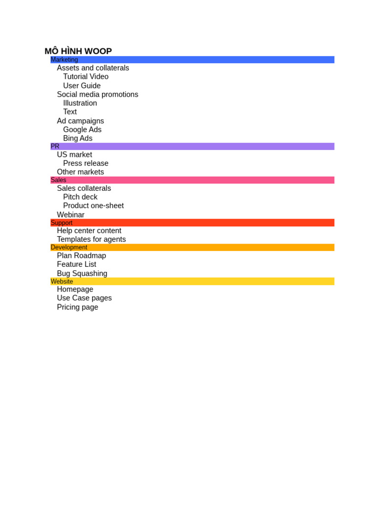 Mô Hình Woop | PDF