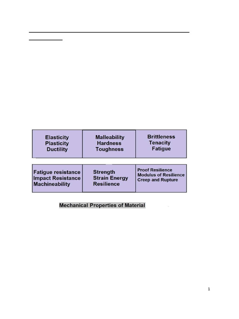 Materials Science Lecture 5 | PDF