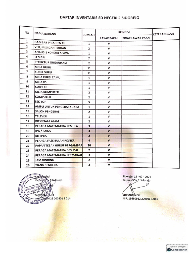 Daftar Sarpras | PDF