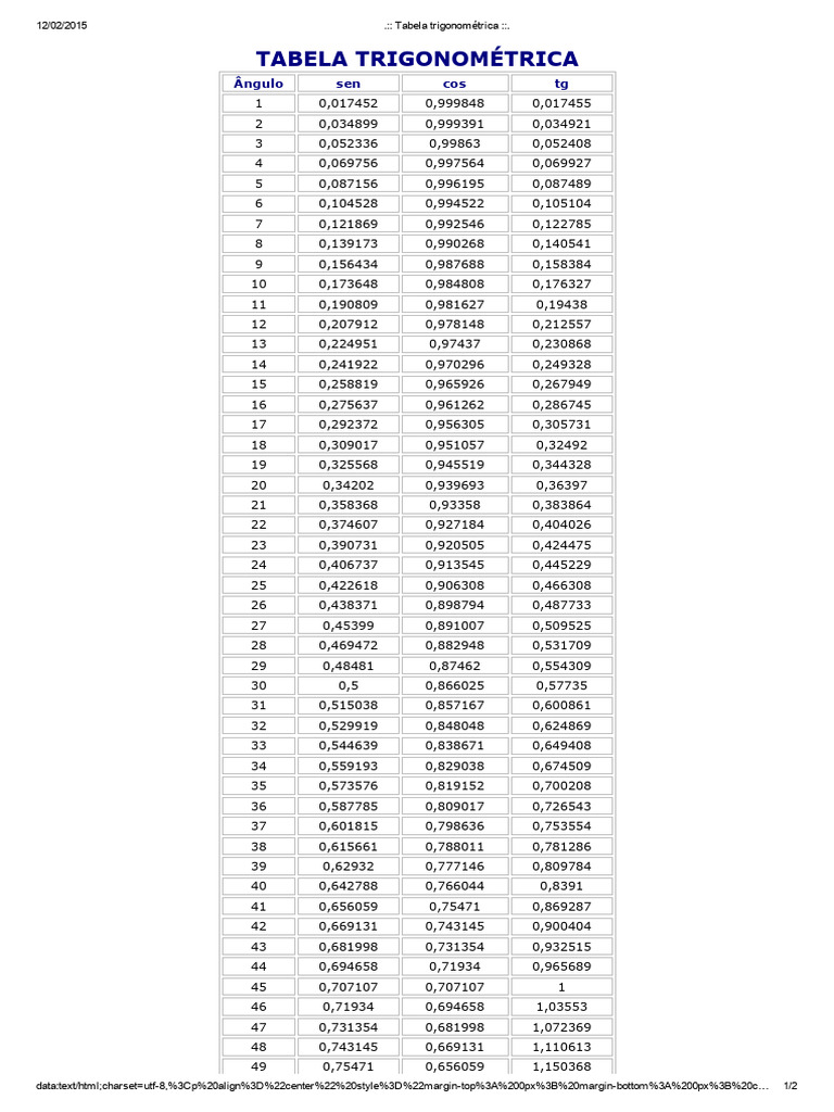 Tabela Trigonometrica | PDF