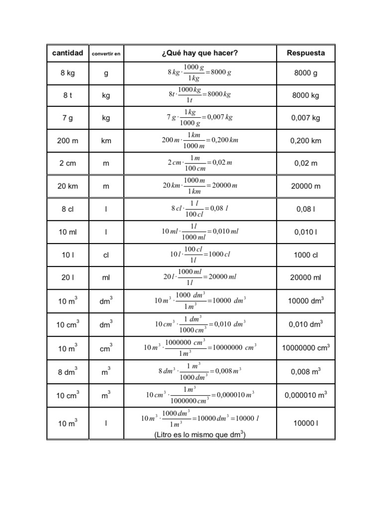 Ejercicios de Conversiones | PDF