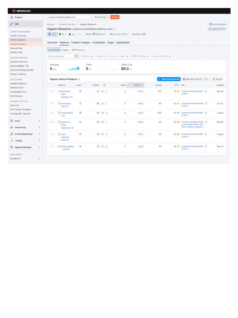Screencapture SM Toolszen Analytics Organic Positions 2024 10 10 00 ...