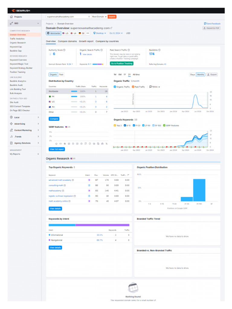 Screencapture SM Toolszen Analytics Overview 2024 10 10 00 - 21 - 32 | PDF