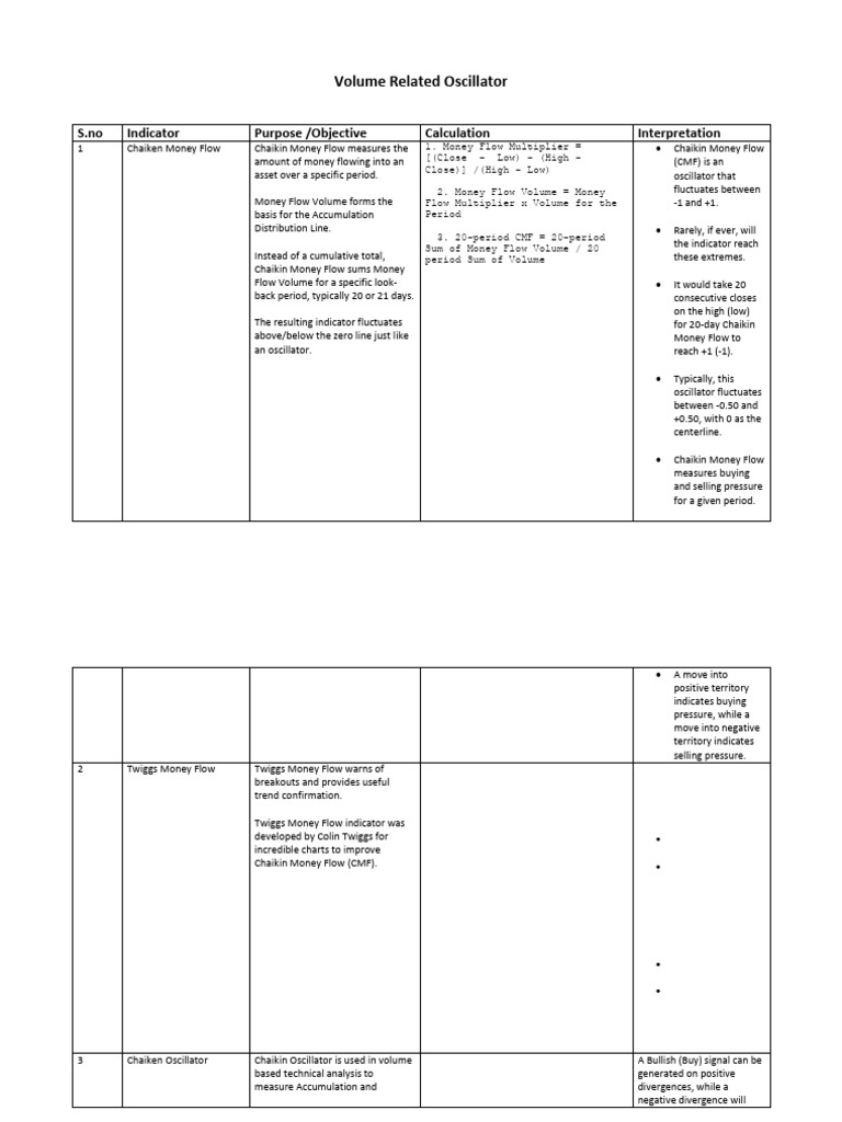 Indicator Summary Comparision | PDF