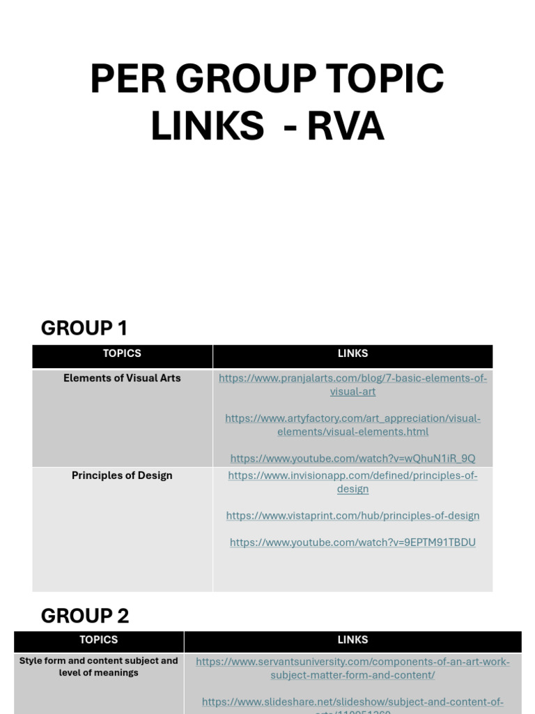 PER GROUP TOPIC LINKS RVA Autosaved | PDF