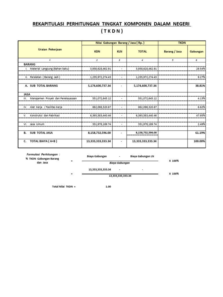 TKDN Rusun Kendari | PDF