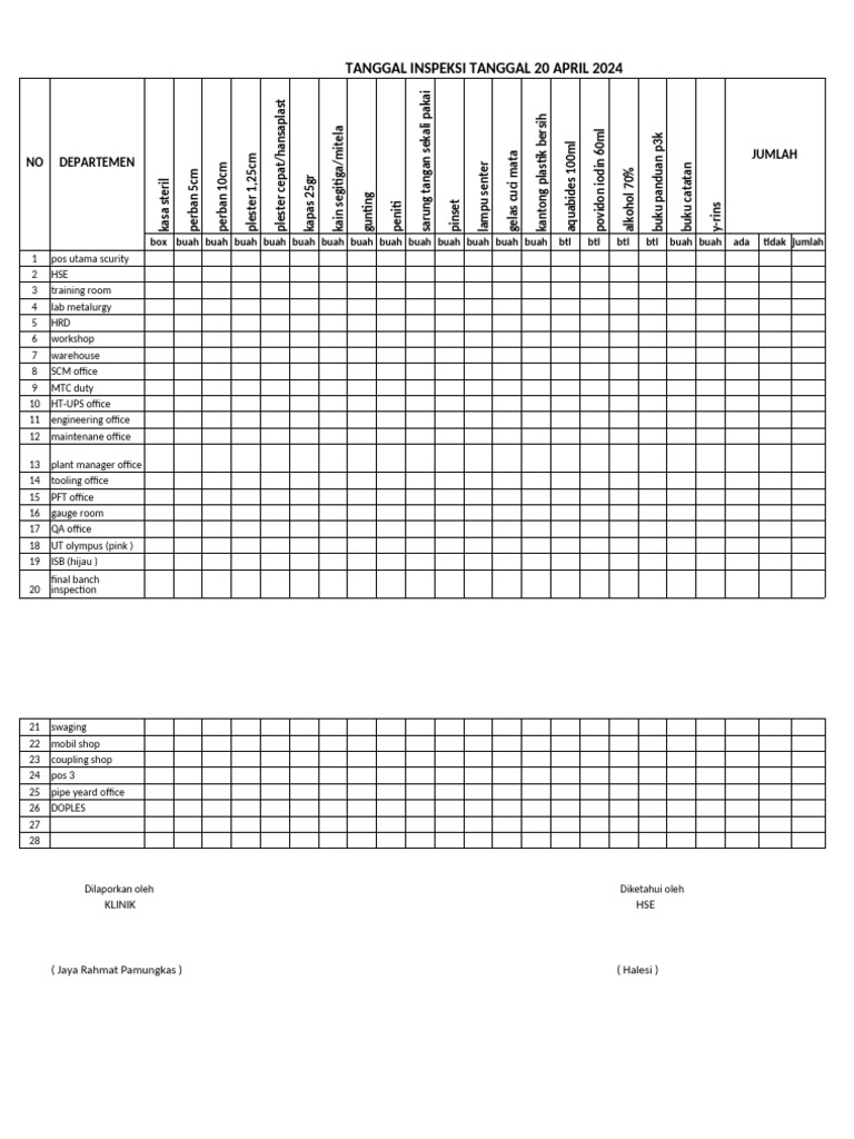 Lembar Ceklis P3K | PDF