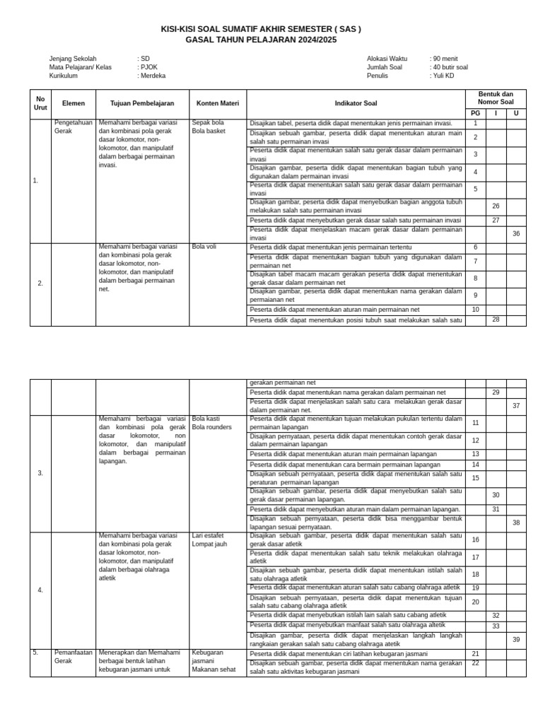 Fix Kisi Kisi Sas Pjok Gasal KLS V | PDF