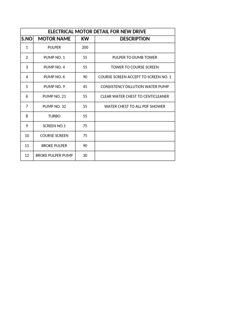 Motor List | PDF