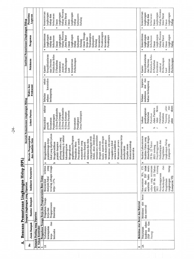 Dokumen Rencana Pemantauan Lingkungan Berdasarkan Dokumen AMDAL | PDF