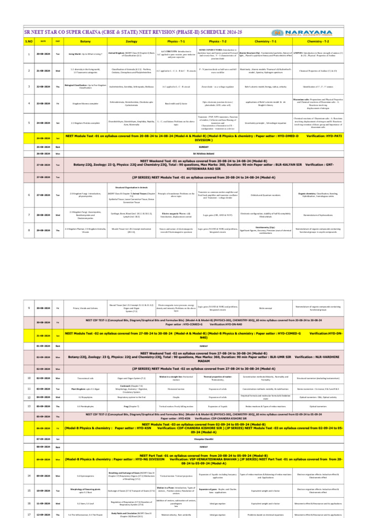 SR Neet Star Co Super Chaina (Cbse & State) Revision (Phase-Ii ...