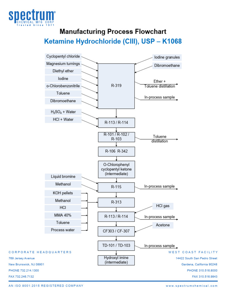 Flowchart K1068 | PDF