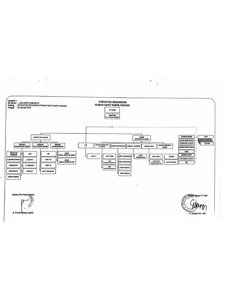 AP 6.1 EP.1 SOTK RS Karya Husada | PDF