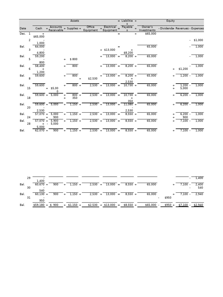 Solution To Tutorial Week 1 | PDF