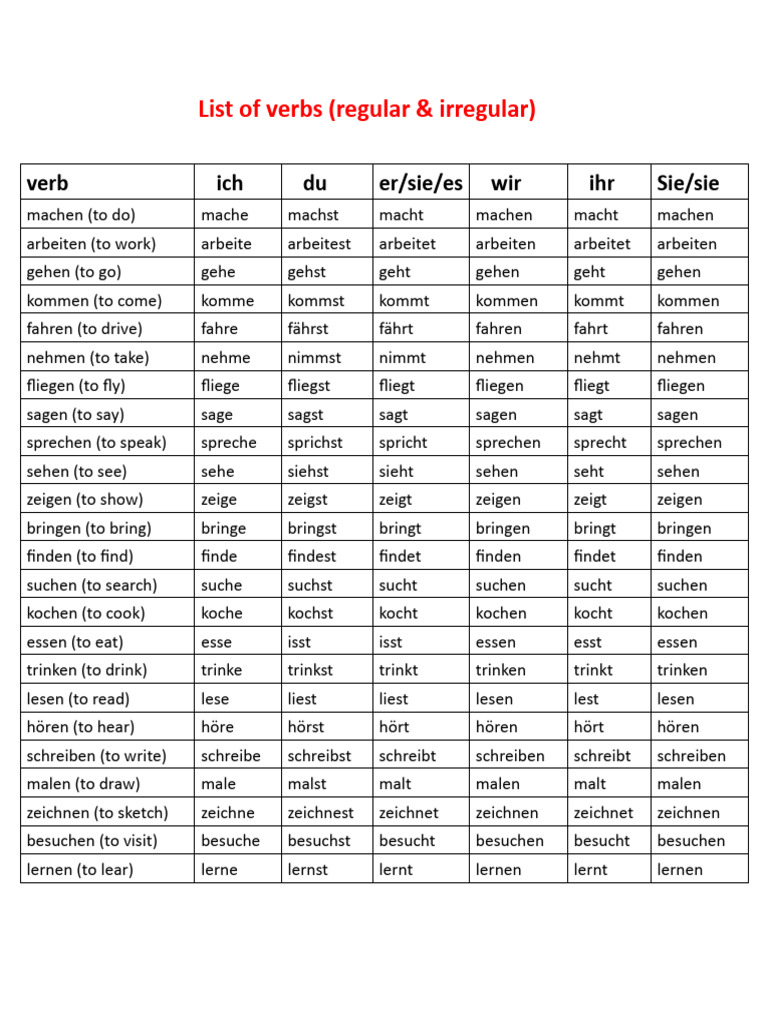 Verb List Basic | PDF