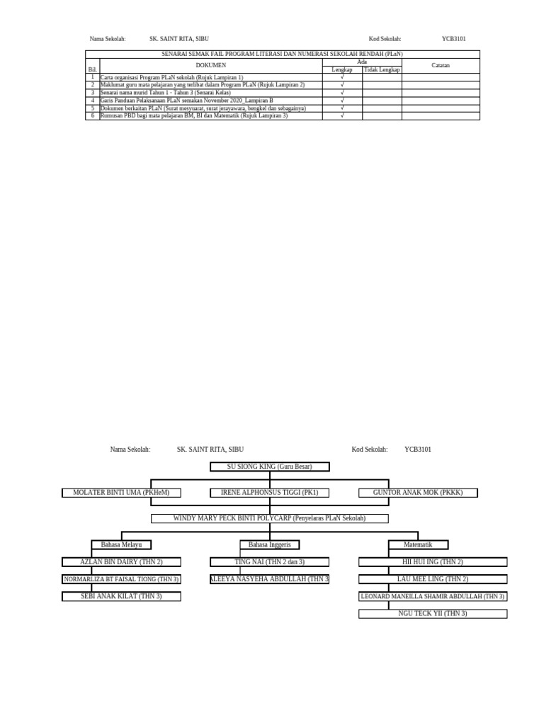 SK. SAINT RITA - Senarai Semak Fail Penyelaras PLaN Sekolah | PDF