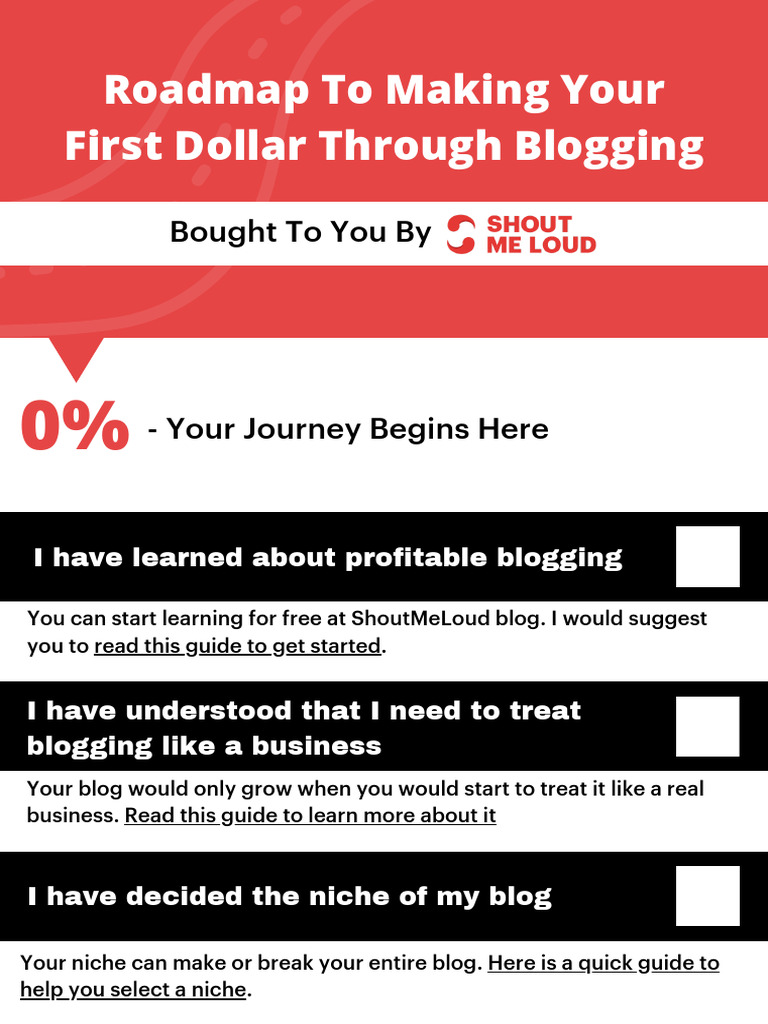 Blogging Roadmap Checklist | PDF