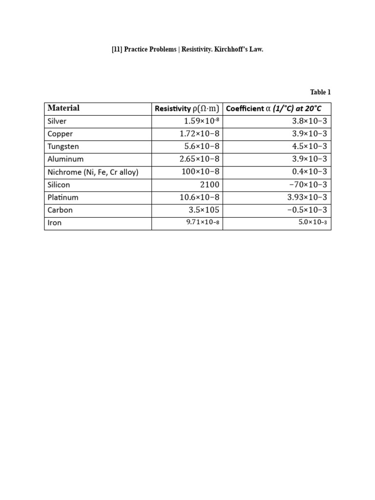 Practice Problems. Resistivity. Kirchhoff Law | PDF