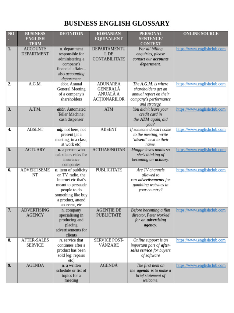 Business English Glossary | PDF