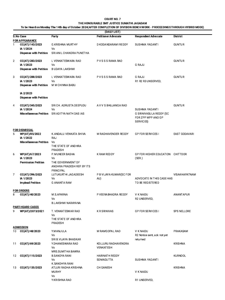 Cause List5 | PDF