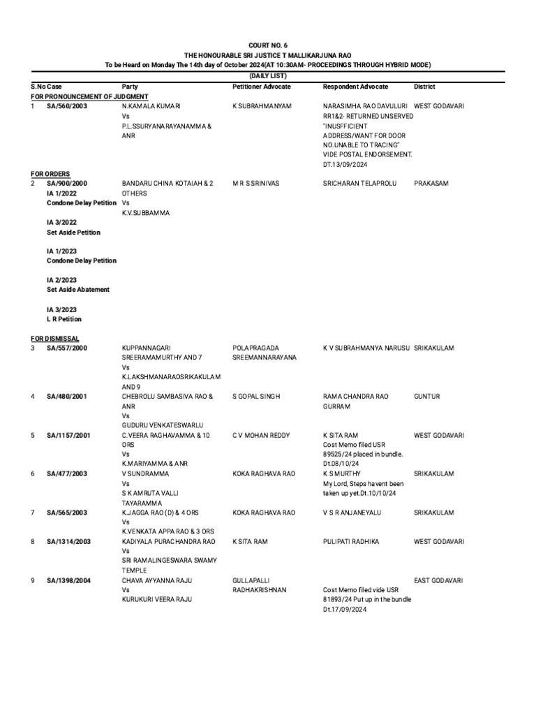 Cause List4 | PDF