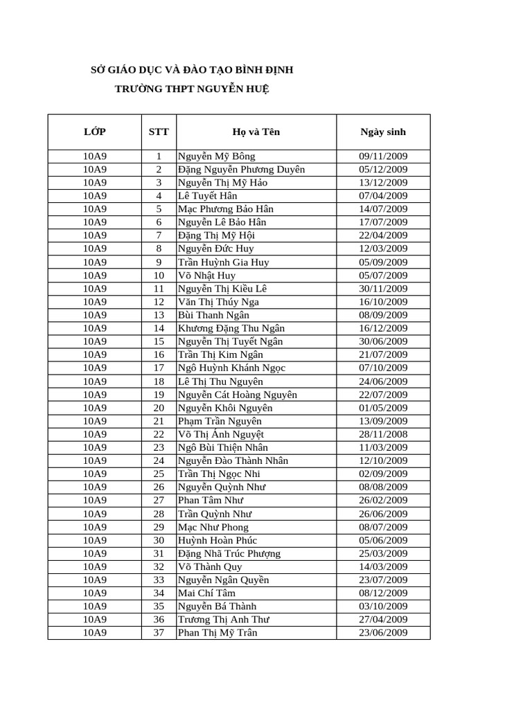 Sở Giáo Dục Và Đào Tạo Bình Định Danh Sách Học Sinh Trường Thpt Nguyễn Huệ Lớp: 10A9 - GVCN | PDF