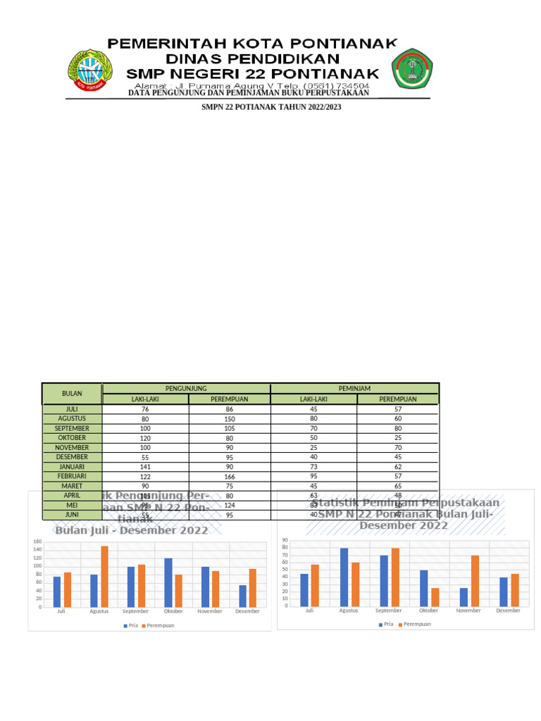 Data Pengunjung Dan Peminjaman Buku Perpustakaan | PDF