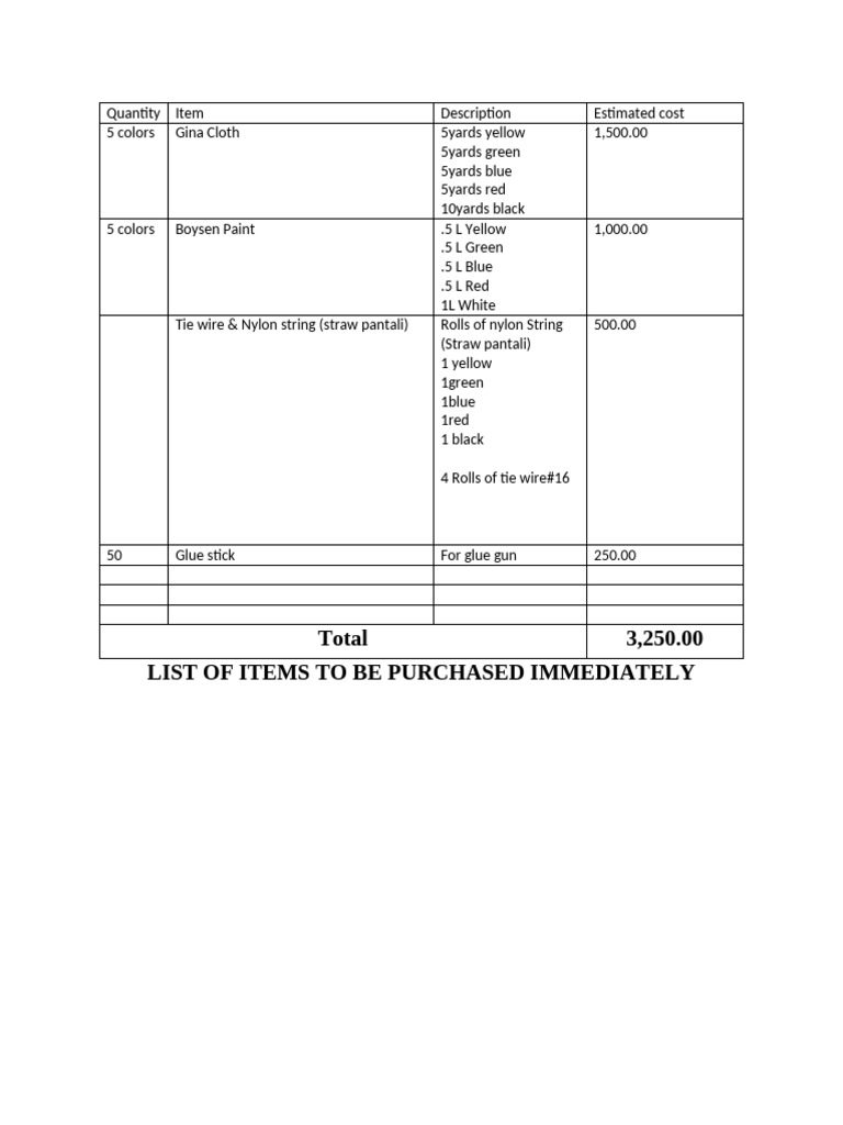 List of Items | PDF