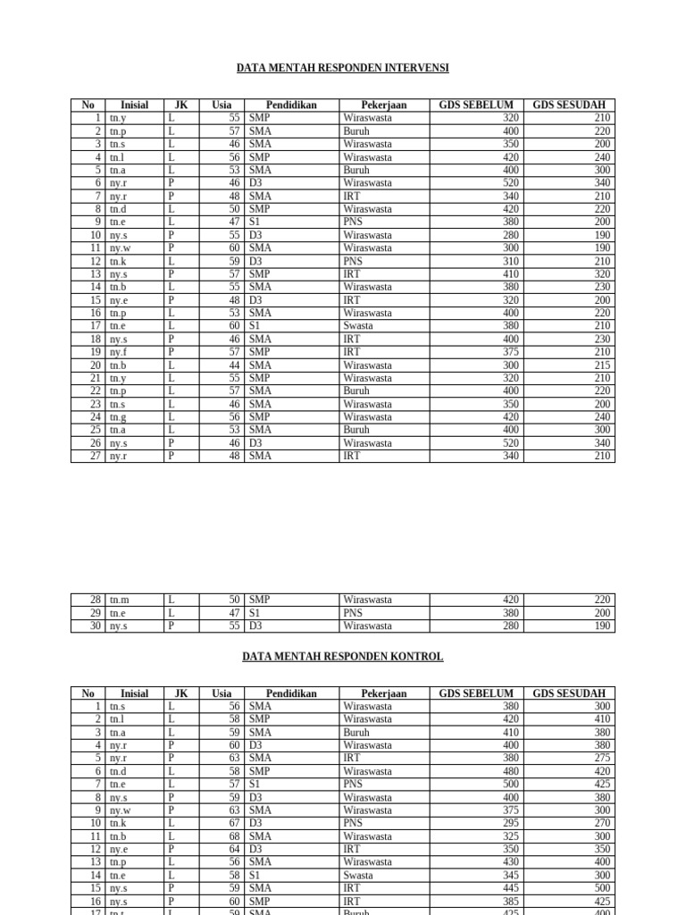 DATA MENTAH PENELITIAN | PDF