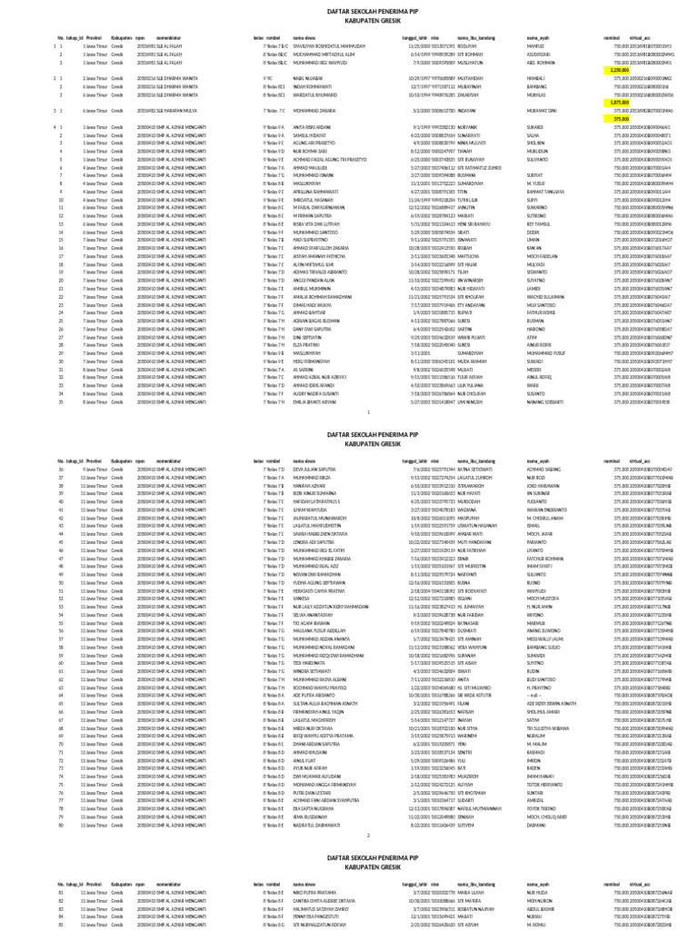 Data Pip SMP Yg Belum Cair | PDF