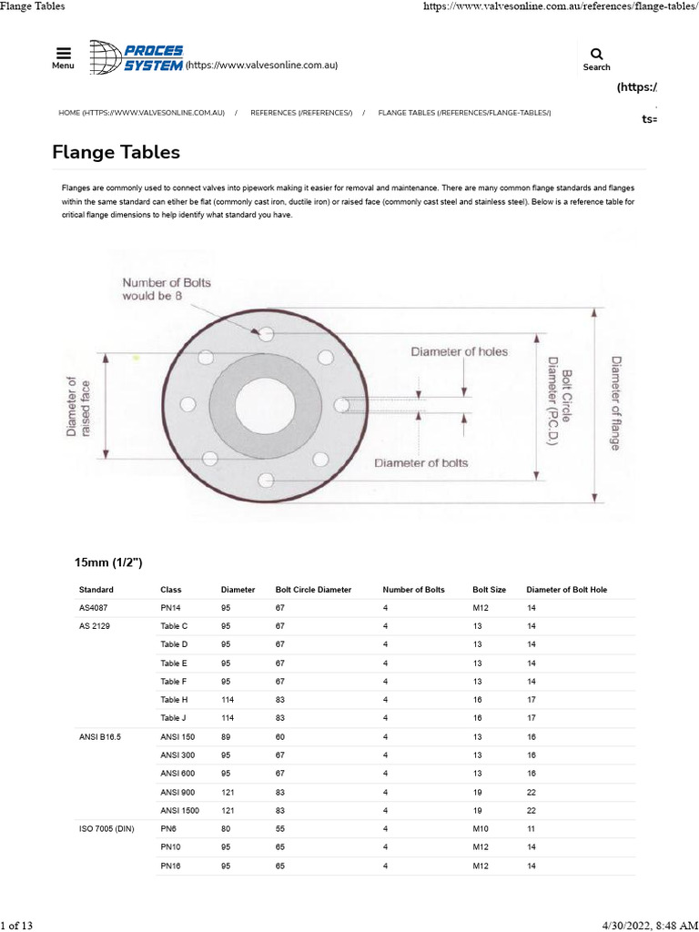 Equivalent Flange Class Vs PN | PDF | Screw | Plumbing