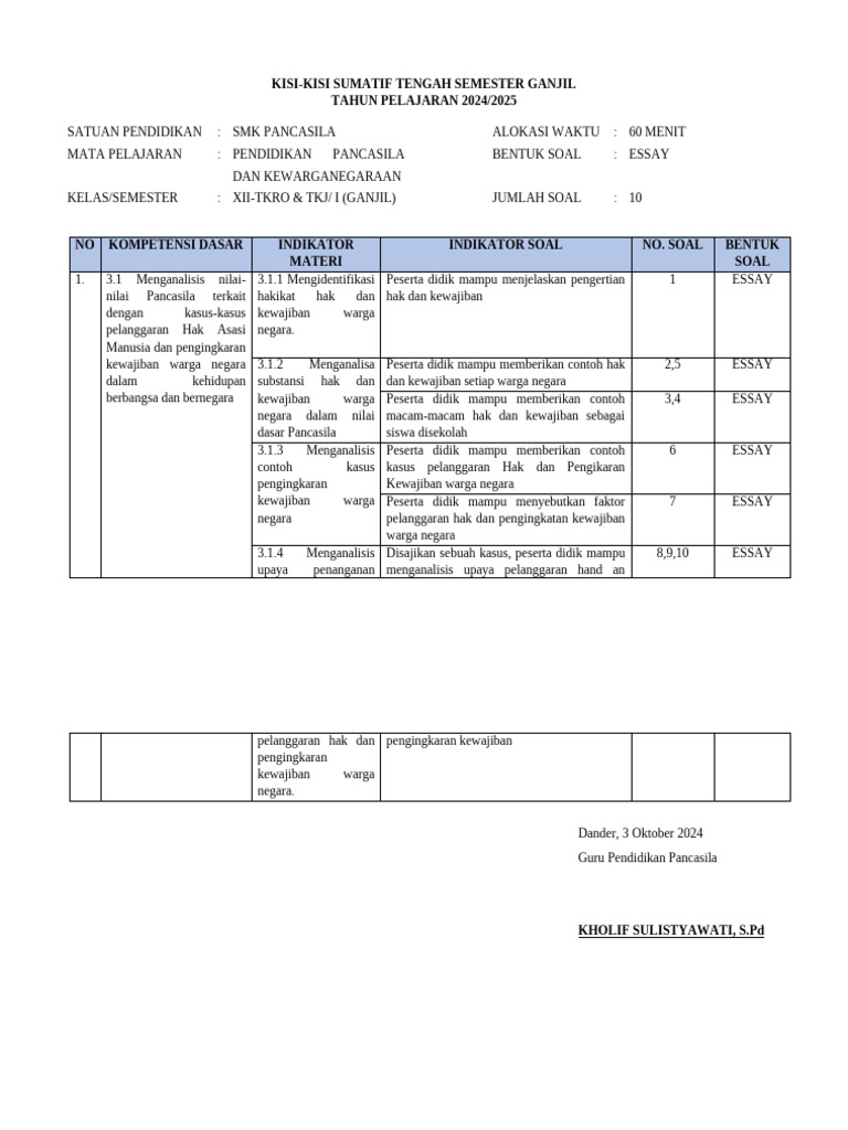 Kisi-Kisi Soal PKN Kelas Xii | PDF